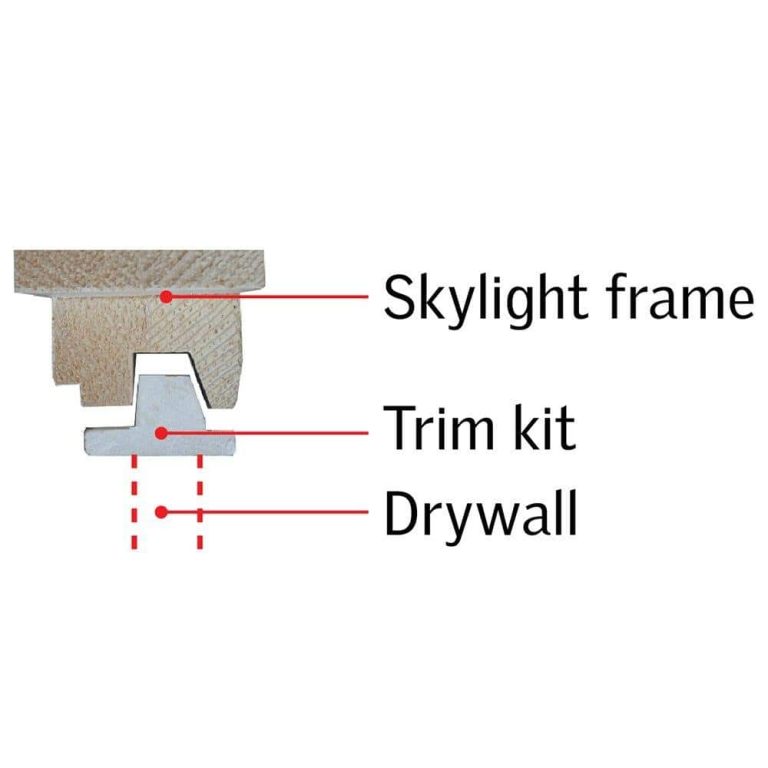VELUX ZZZ 213B Trim Filler Kit | Replacement Skylight Interior Trim