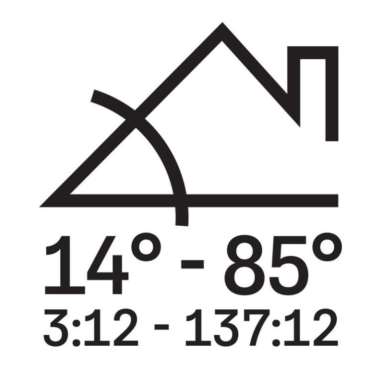 VELUX FS M08 Deck Mounted Skylight | Replacement Skylights