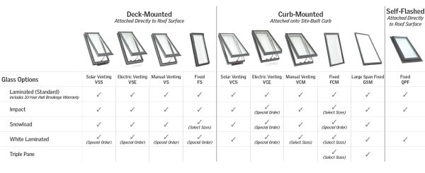 VELUX Glass Options | Choosing Skylight Glass For Your Home