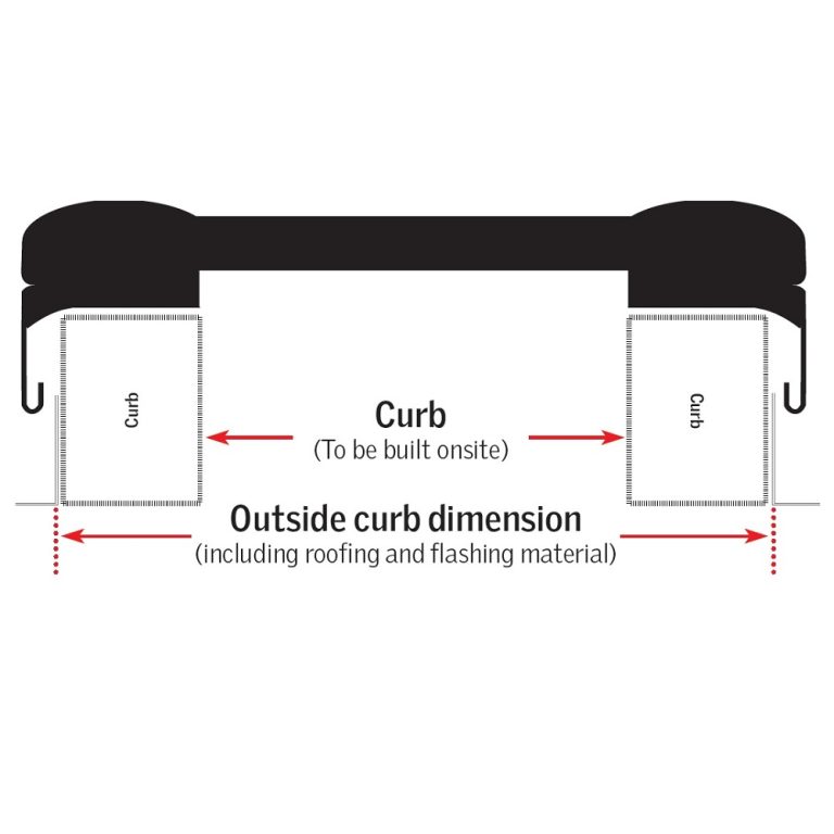 VELUX CMD 2246 Curb Mount Skylight Replacement & Flashing Kits
